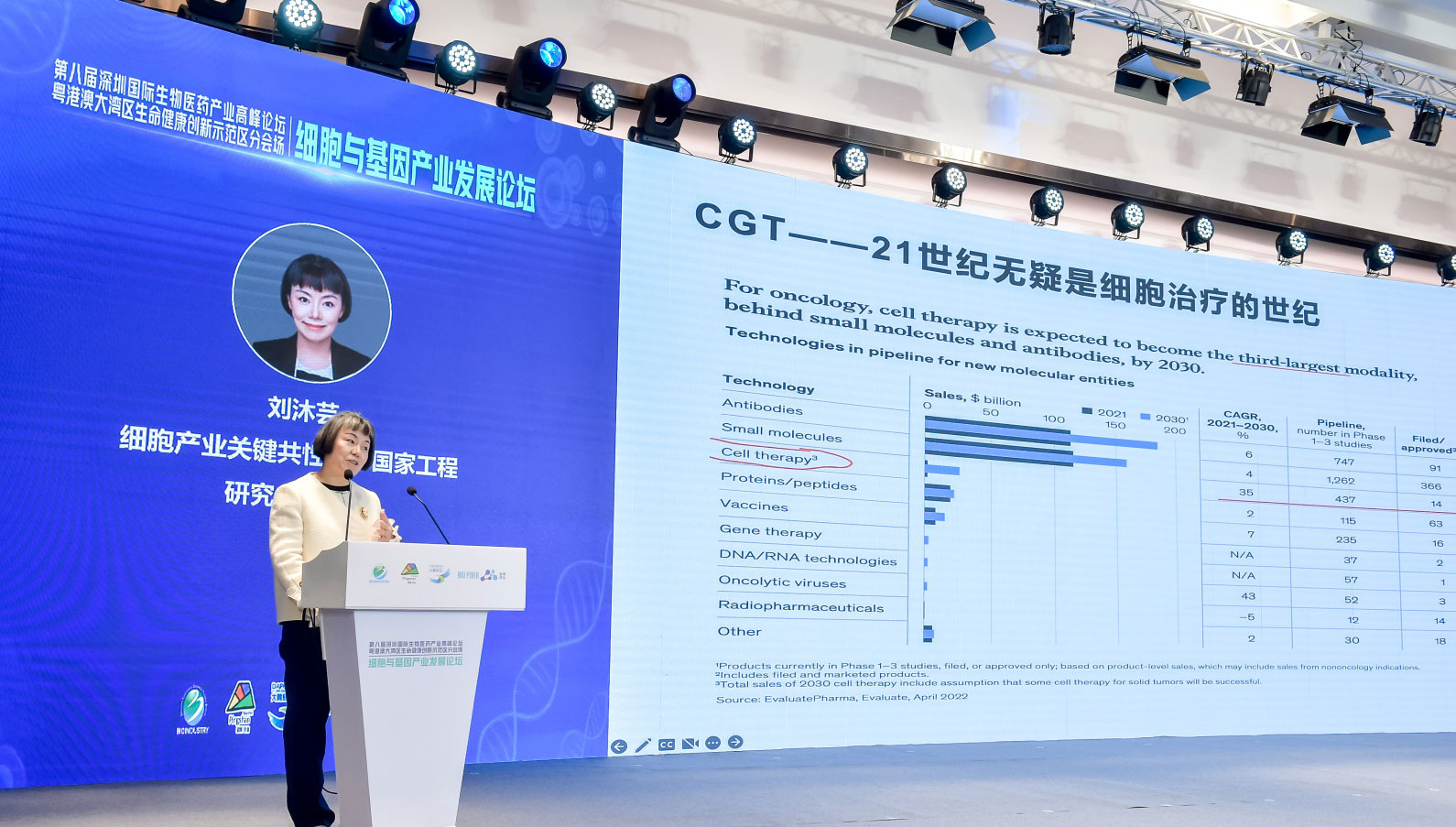 刘沐芸：CGT商业化的机遇与挑战——从科学成功到产业培育 – 赛动智造